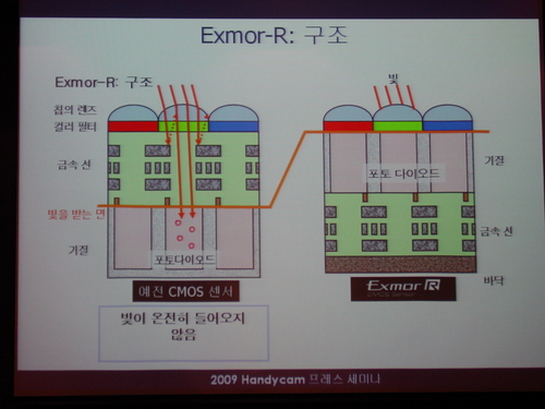 소니, "잡티 없는 풀HD 영상, 비결은 4대 기술"