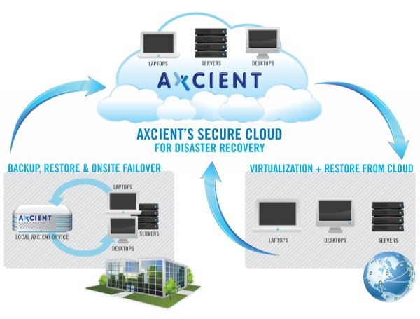 [주간스토리지] 클라우드 기반 데이터 보호 신생 기업들