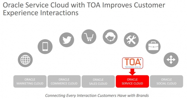 오라클 고객관리 클라우드 SW업체 ‘TOA’ 인수