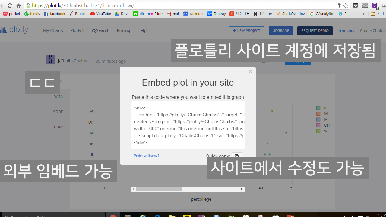 [디블로터] ⑭R에서 만든 반응형 차트를 웹으로, '플로틀리'