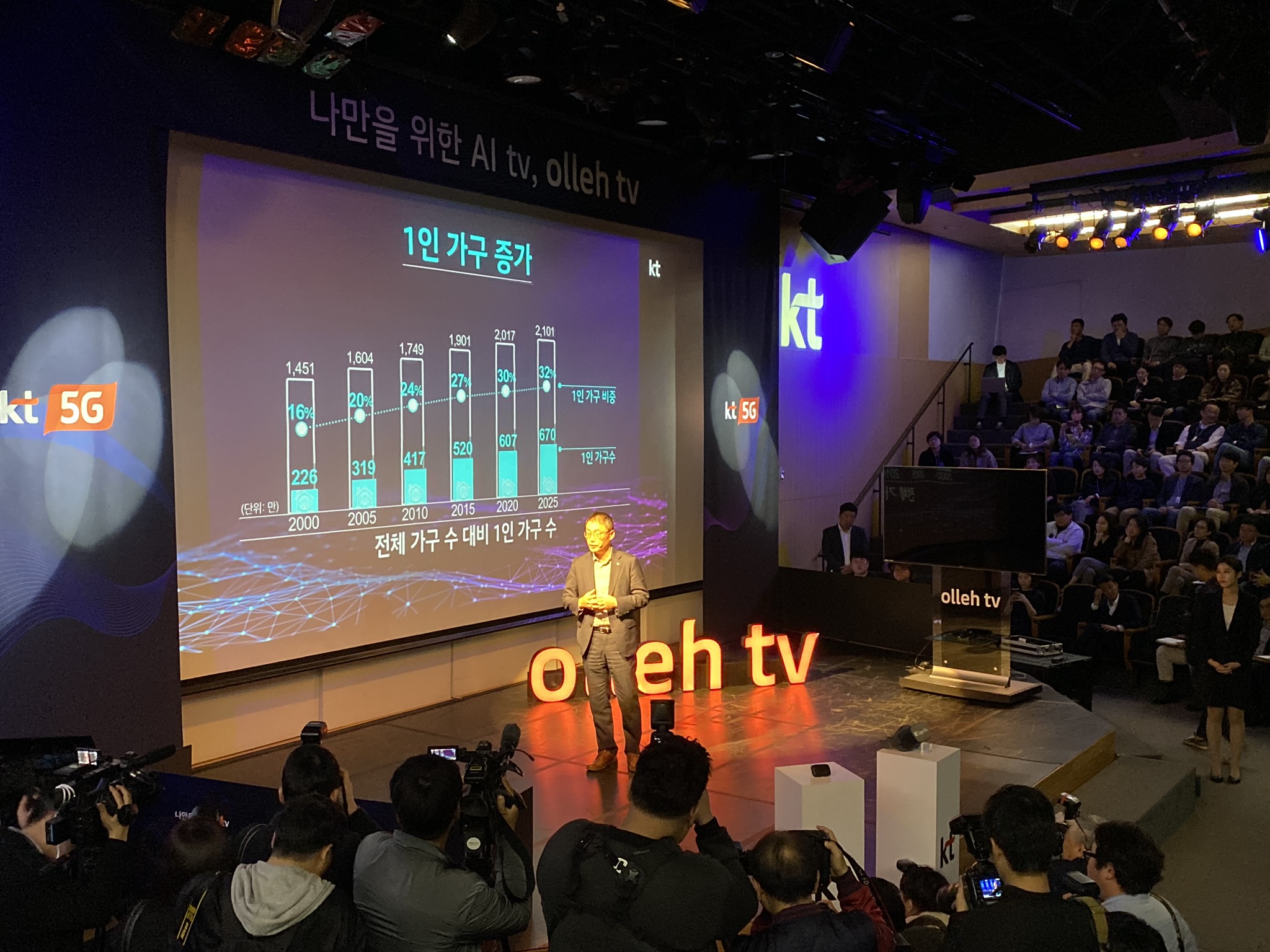 KT, VR IPTV·AI 추천 서비스 공개..."핵심은 개인화"