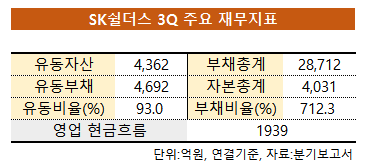 [SKT·SK스퀘어 1년]③SK쉴더스·11번가·콘텐츠웨이브, IPO 어둡지만 투자는 지속된다
