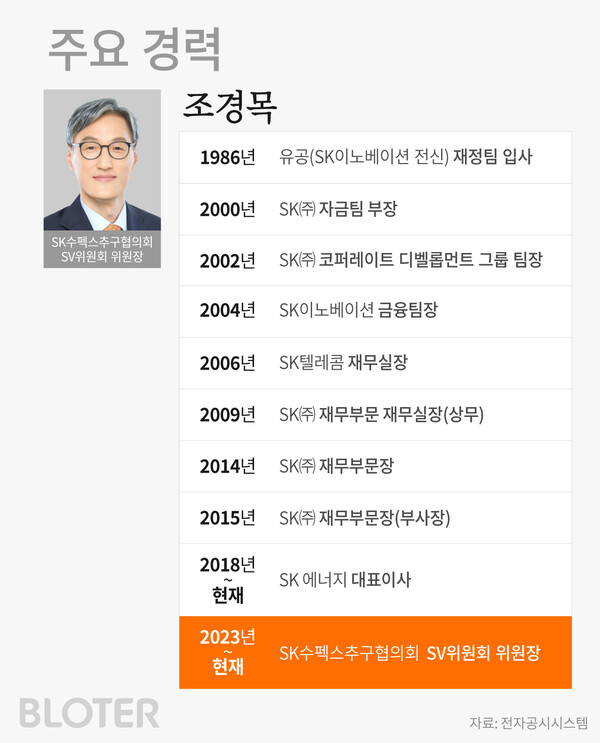 [한국의 CFO] 경영타워 '수펙스'서 그룹 이끄는 CFO들 | SK(주)②