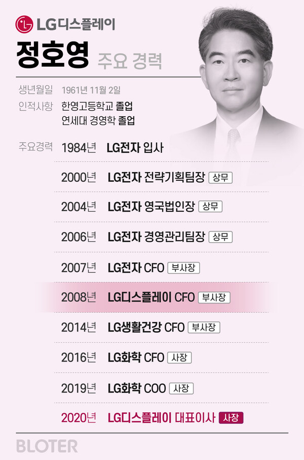 [한국의 CFO] 'OLED 체질 개선' 속 커지는 재무통 위상 | LG디스플레이