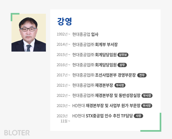 [어바웃C]강영 사장, HD현대중공업 떠난다…STX중공업 인수추진TF 집중