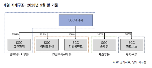 [PF 팬데믹] SGC이테크건설, 공종다각화가 불러온 우발채무 현실화...모기업으로 번지나