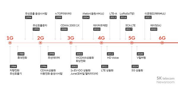 40년 네트워크 역사…강종렬 SKT 사장이 꼽은 6G 시대 해법 ‘AI’