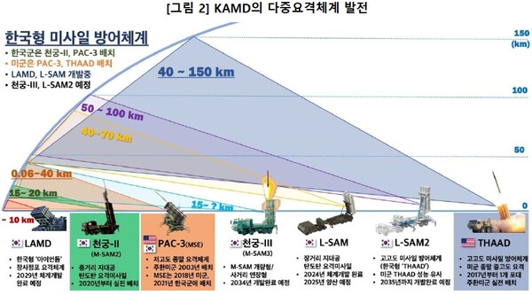 LIG넥스원, 포트폴리오 다변화 시동 '신무기 확보' 사업비 8조