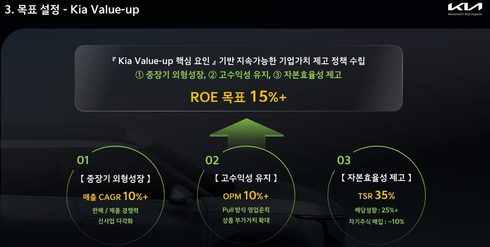 [밸류업 리포트] PV5 출시 앞둔 기아, 2027년까지 'ROE 15%' 목표
