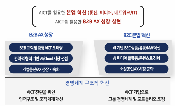 [격랑의 KT]③'김영섭 표' AICT 청사진 그린 키맨은
