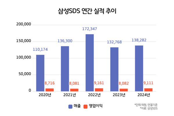 삼성SDS '클라우드·GPUaaS'에 쏟아진 우려…왜